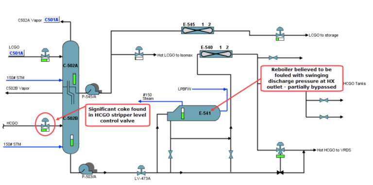 Coking.com | » When Lightning Strikes