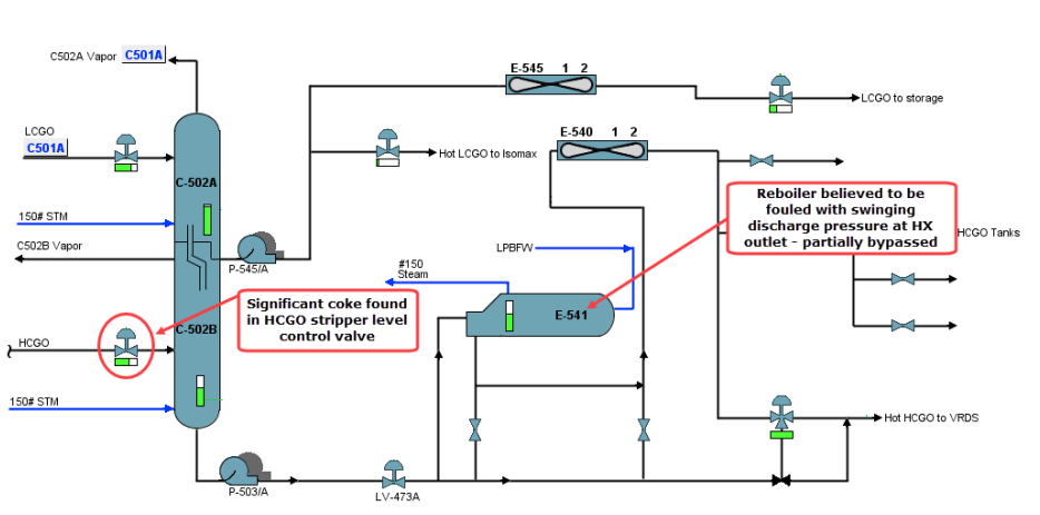 Coking.com | » When Lightning Strikes