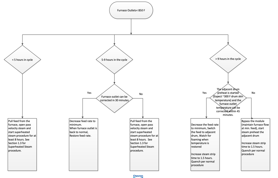 Coking.com | » When Lightning Strikes